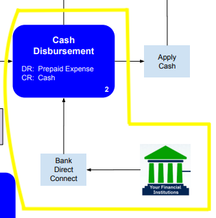 Payables Map – Accounting Seed Knowledge Base